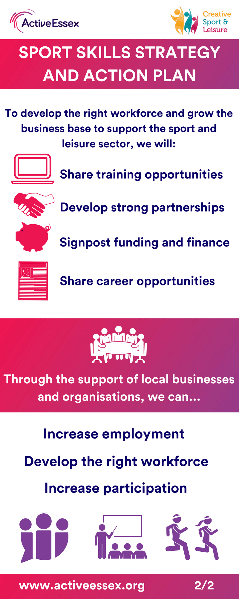 Skills Strategy | Active Essex