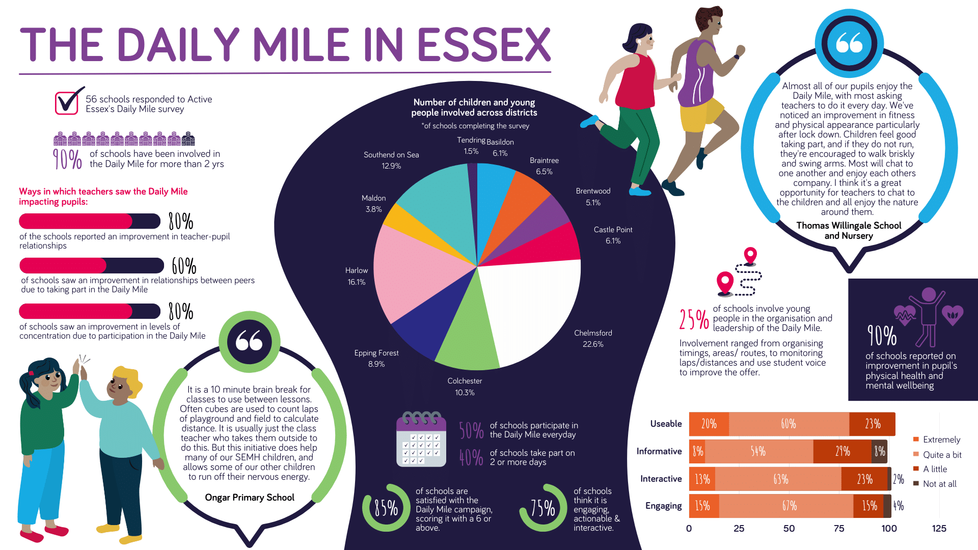 The Daily Mile | Active Essex